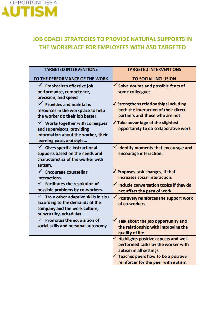 Onboarding, adaptation and implementation processes for ASD employees ...