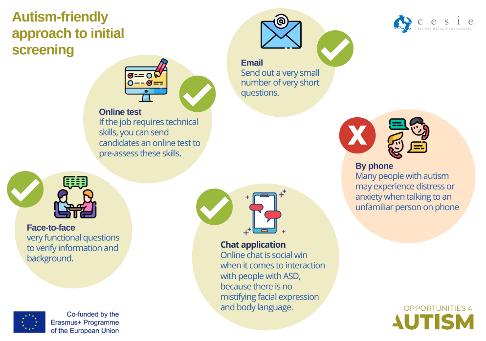 Module 5: Recruitment process for people with ASD, creating an autistic ...