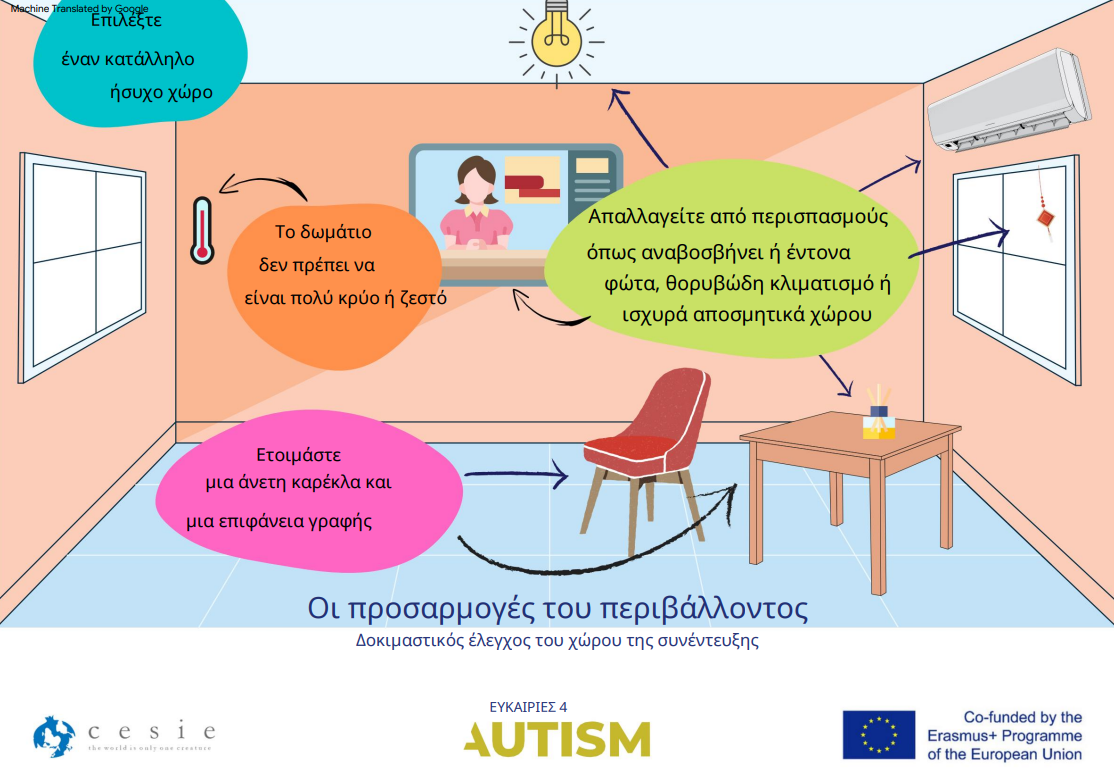 Ενότητα 5: ΔΙΑΔΙΚΑΣΙΑ ΠΡΟΣΛΗΨΗΣ ΓΙΑ ΑΤΟΜΑ ΜΕ ASD- Δημιουργία μιας ...